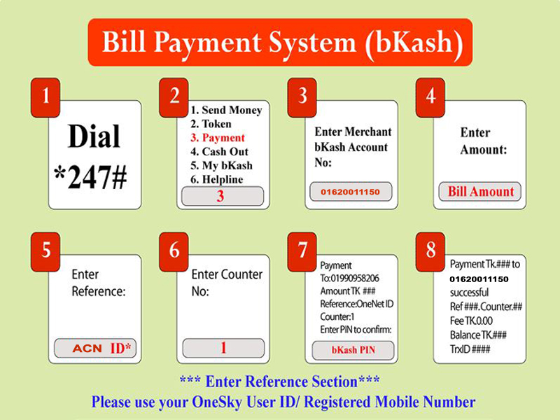 Bkash Billing System – acn.com.bd